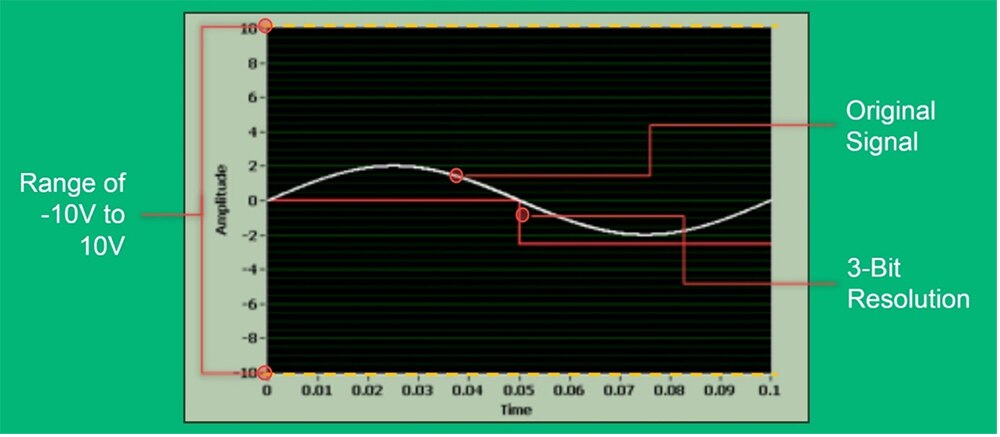 Modular Data Acquisition Systems | DigiKey